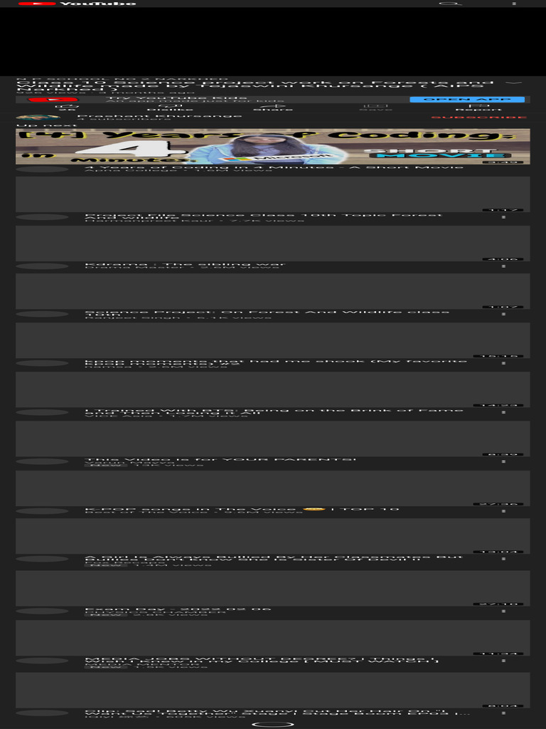 Class 10 Science Project Work On Forests and Wildlife Made by Tejaswini Khursange (AIPS Narkhed ...