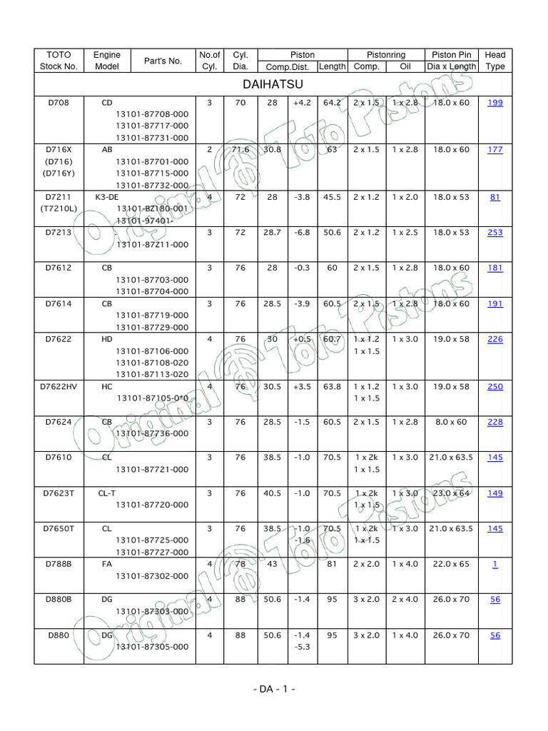 TOTO Piston Daihatsu | Download Free PDF | Engine Technology | Internal ...