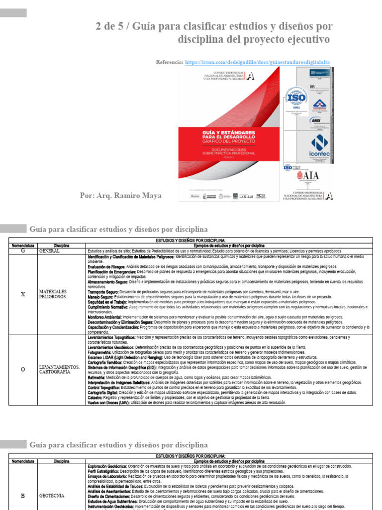 2 de 5 - Guía para Clasificar Estudios y Diseños Por Disciplina Del Proyecto Ejecutivo | PDF ...