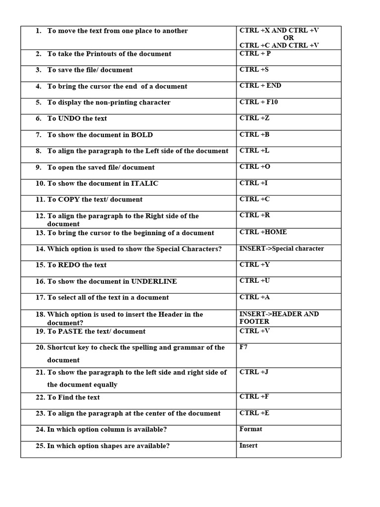 Shortcuts Pdf Control Key Paragraph