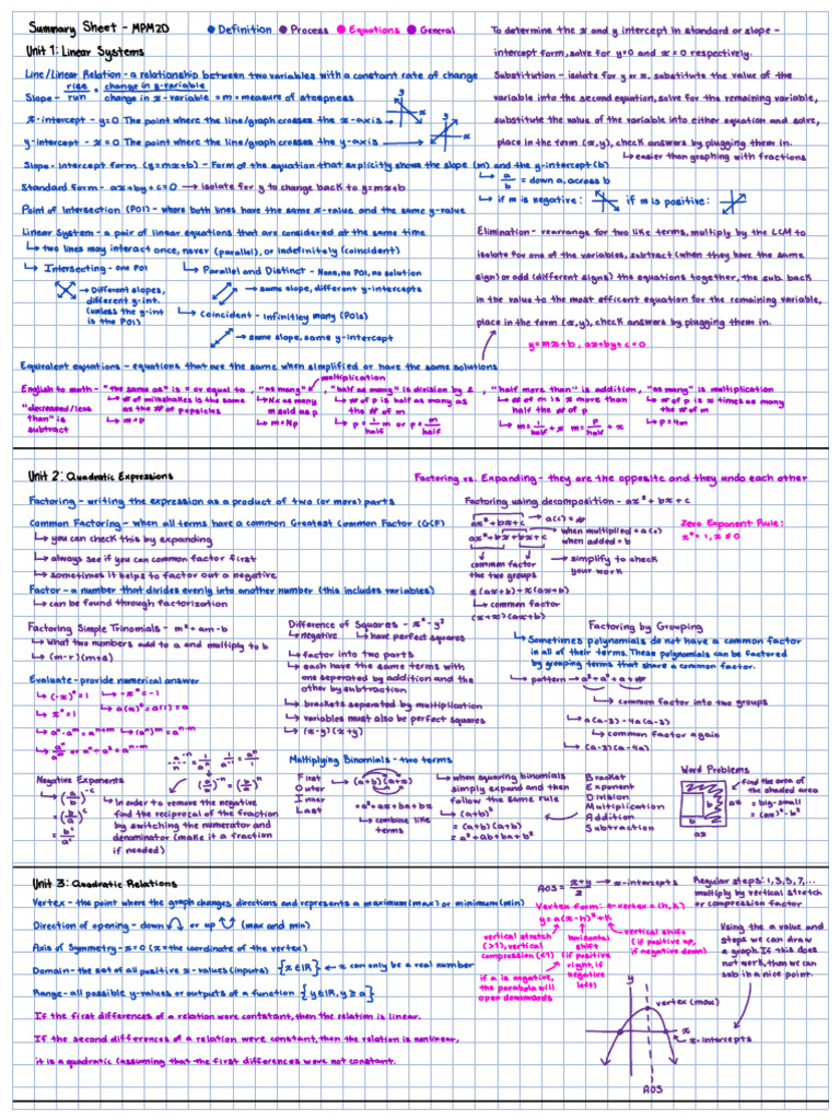 Stephanie Florescu - MPM2D Summary Sheet | Download Free PDF ...