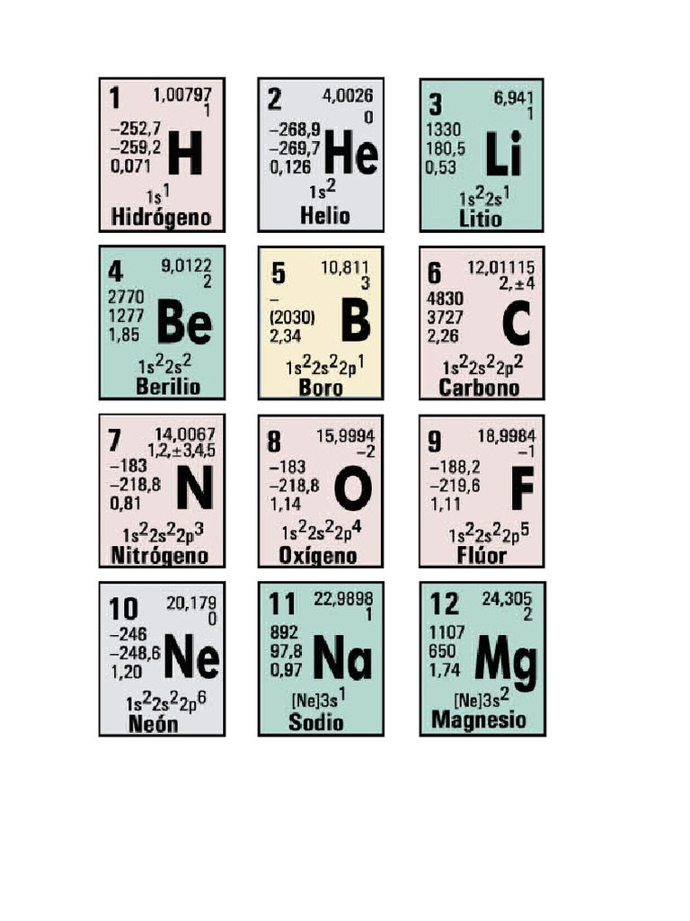 Elementos Quimicos | PDF