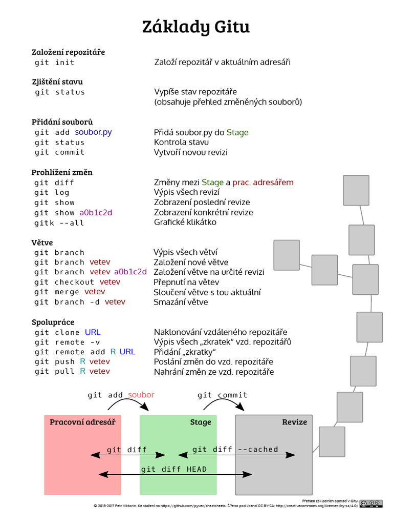 basic-git-cs-2 | PDF