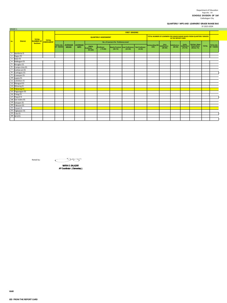 San Isidro Es AP Quarter 1 Mean Mps PDF