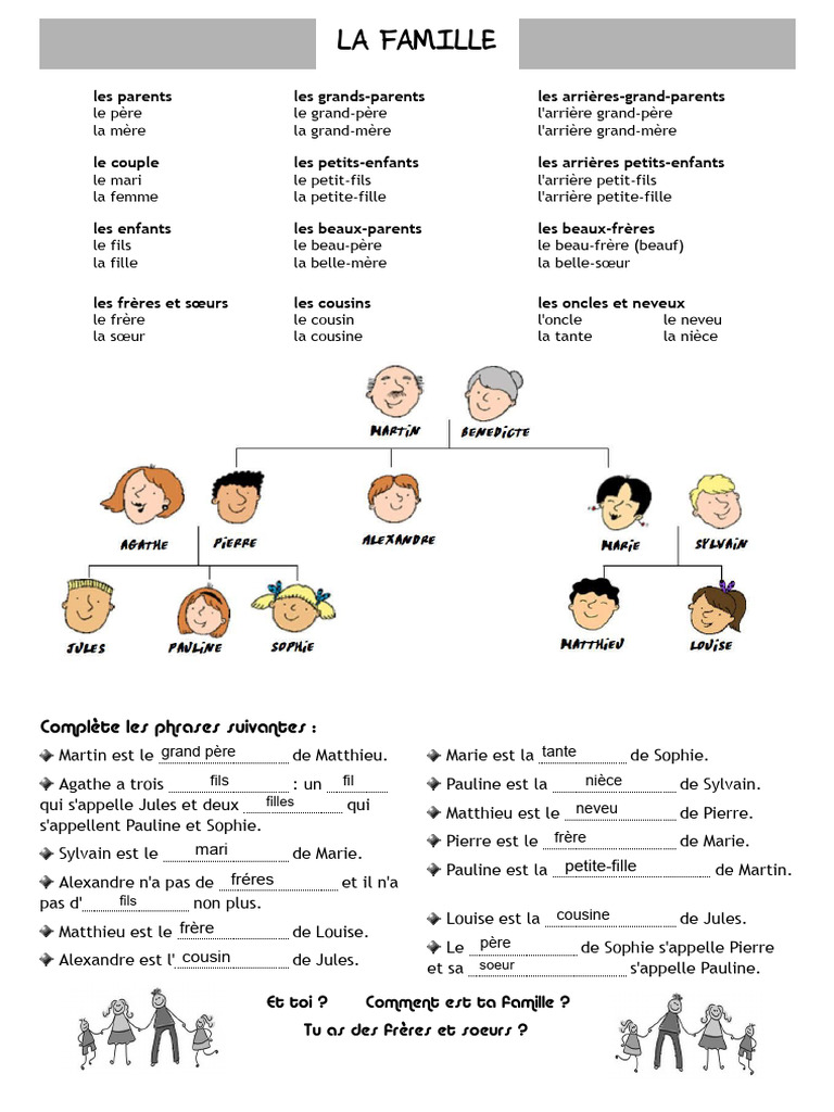 Arbre Généalogique et Relations Familiales | PDF