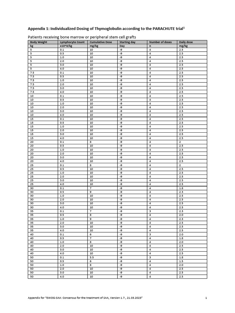 Concensus For Treatment of SAA v1.7 - Appendix | PDF | Dose ...