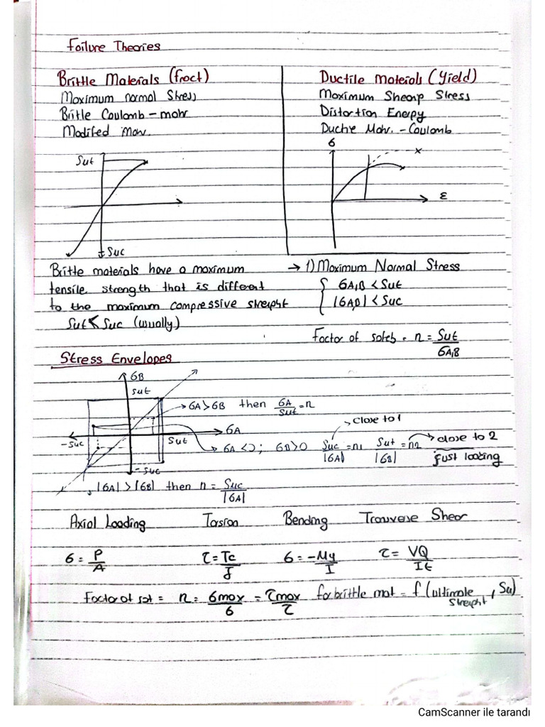 Mechanic Design | PDF