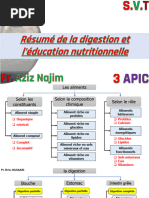 Comprendre les Carences Alimentaires | PDF | Malnutrition | Vitamine
