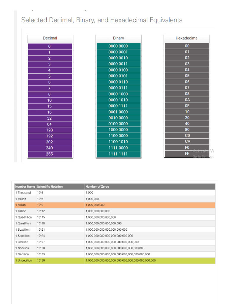 Ccna Class 3 | PDF | Ip Address | Computer Network