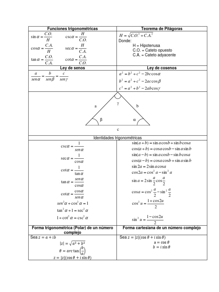 Formulario 2 | PDF | Funciones trigonométricas | Trigonometría