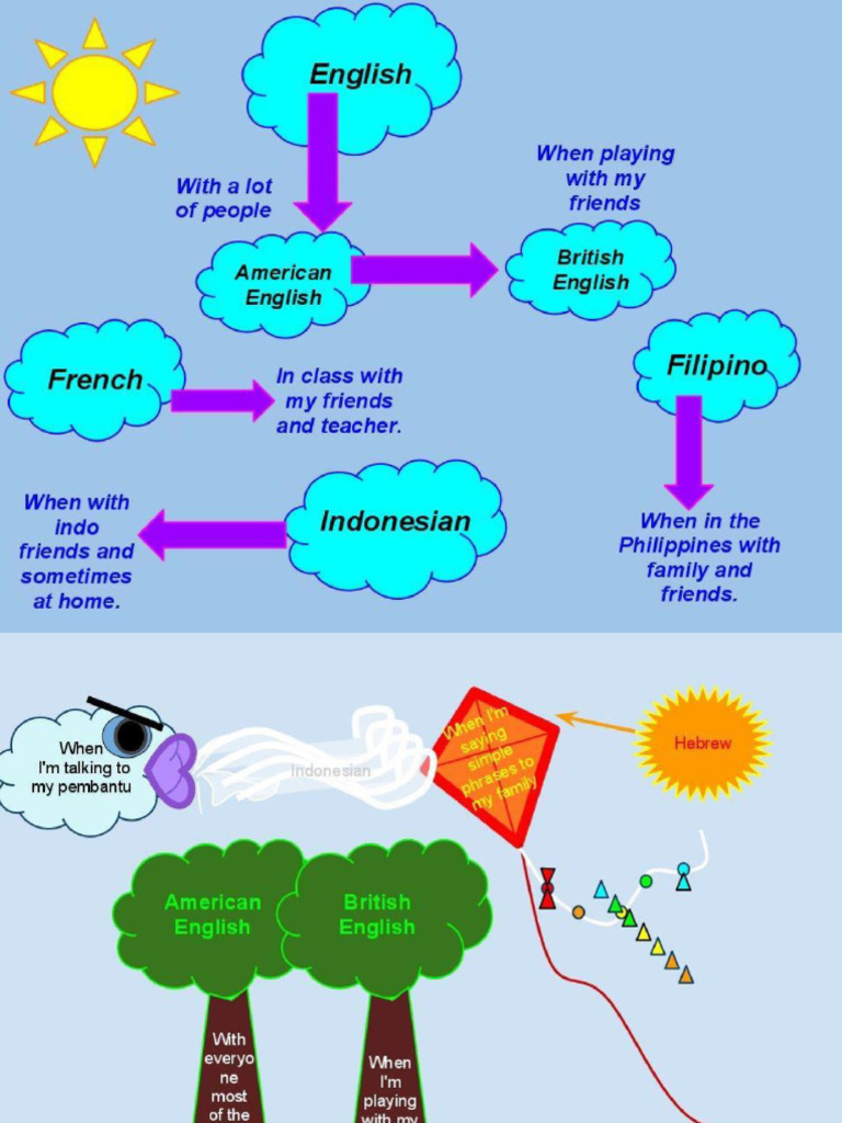 Language Profiles | PDF
