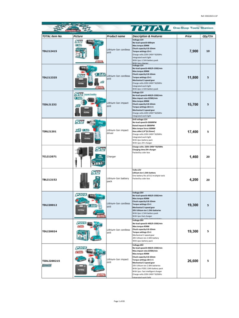 Total Available Items List 24052023 | PDF