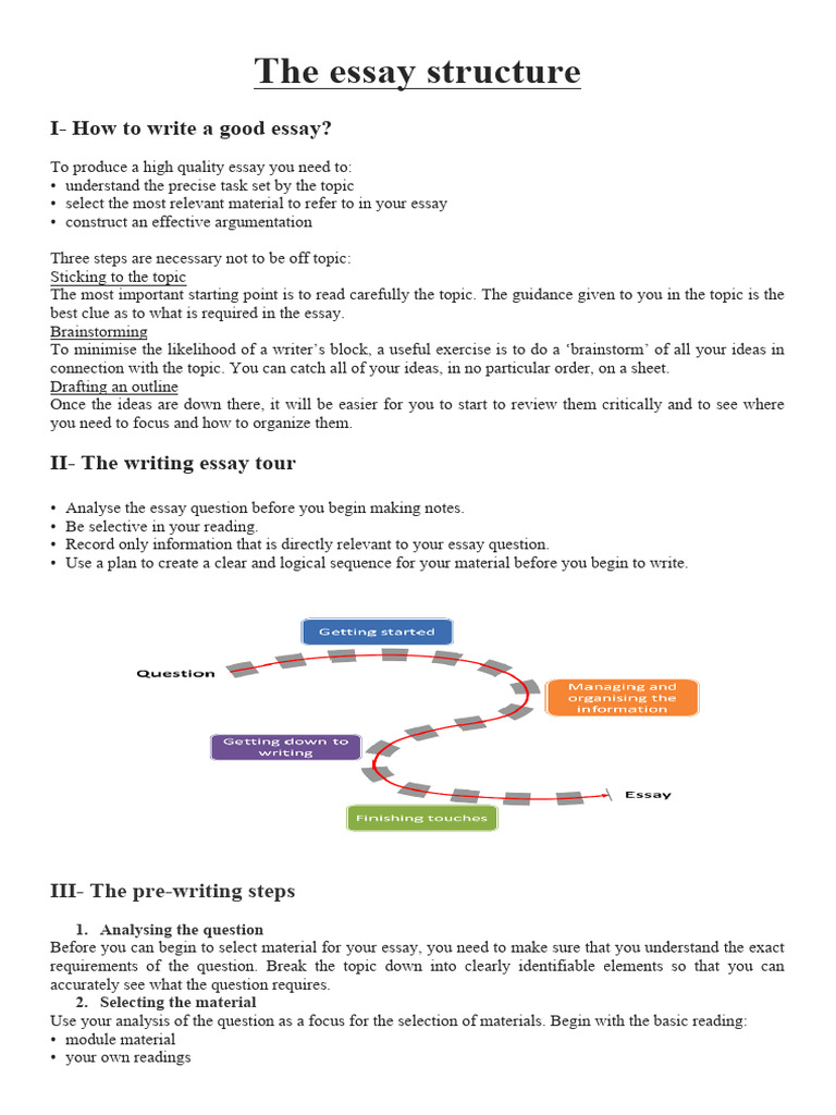 The Essay Structure | PDF | Essays | Argument