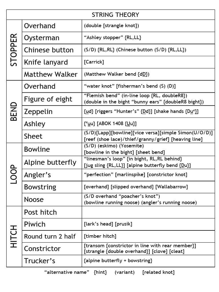 String Theory | PDF | Knot | Ropework