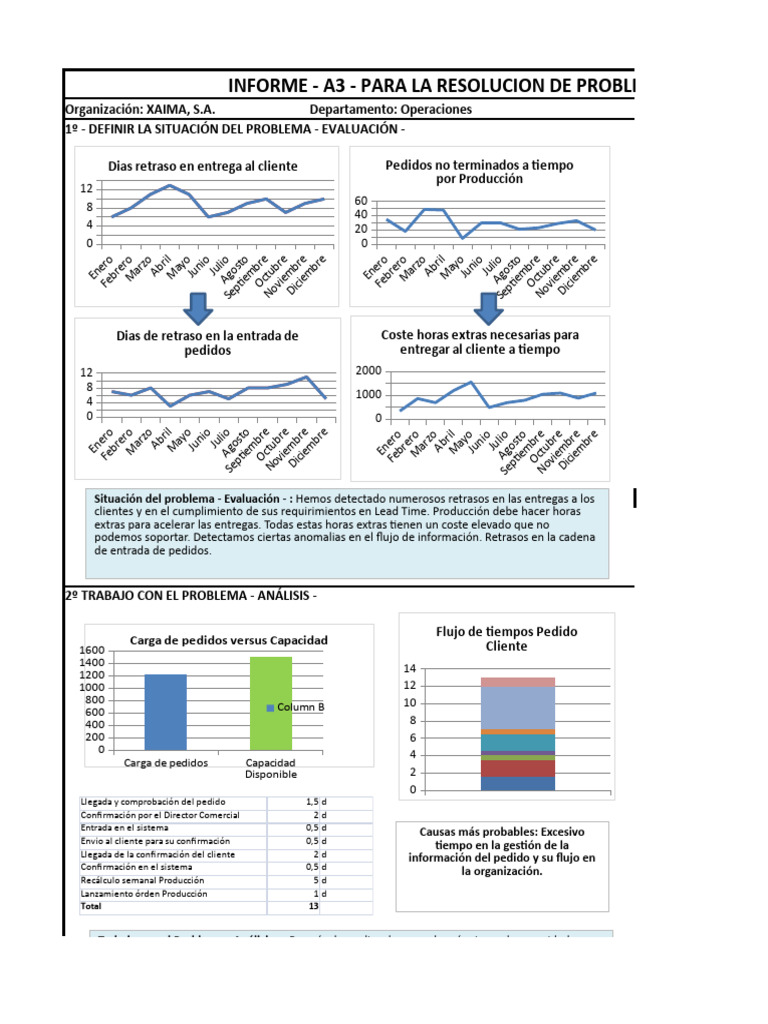 A3 Ejemplo Solución Problema | PDF