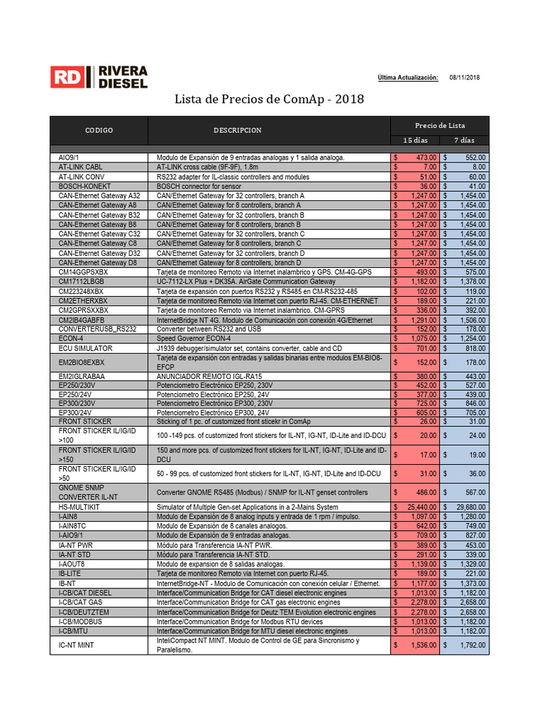 ComAp 2018 Price List for Engineers | PDF | Information And Communications Technology ...