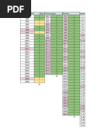 ABLLS-R Scoring Template | PDF