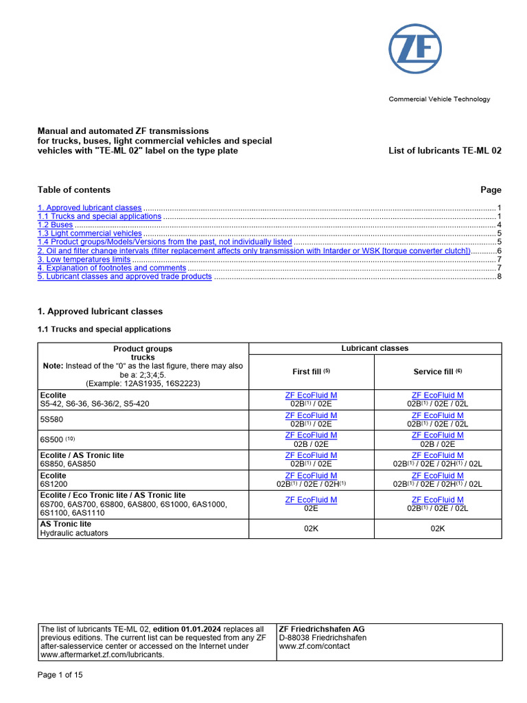 Lol Te ML 02 en | PDF | Motor Oil | Manual Transmission