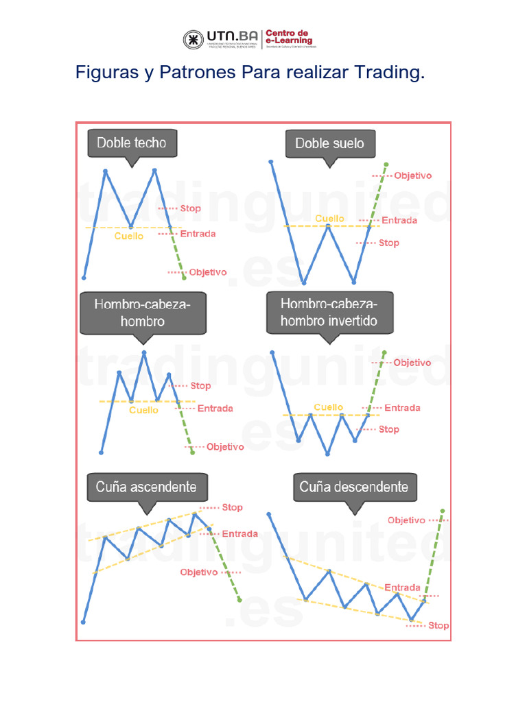 Figuras y Patrones para Realizar Trading | PDF