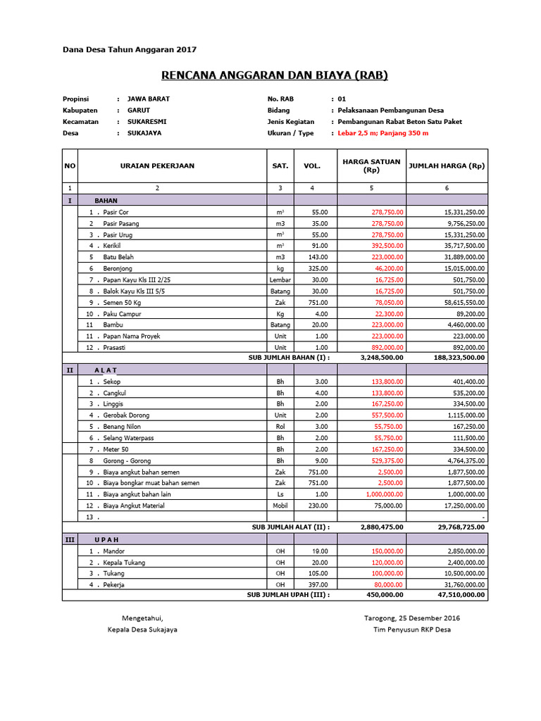 Rekap RAB Pasir Luhur | PDF