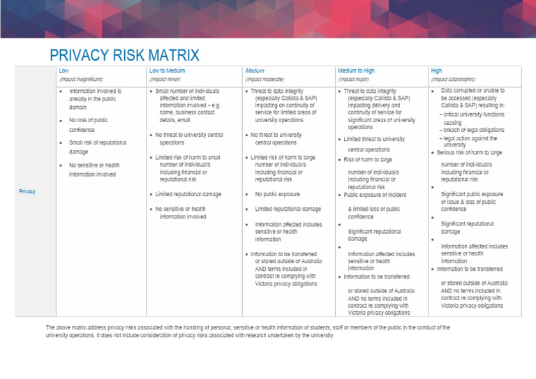 risk-matrix-template-19 | PDF | Risk | Privacy