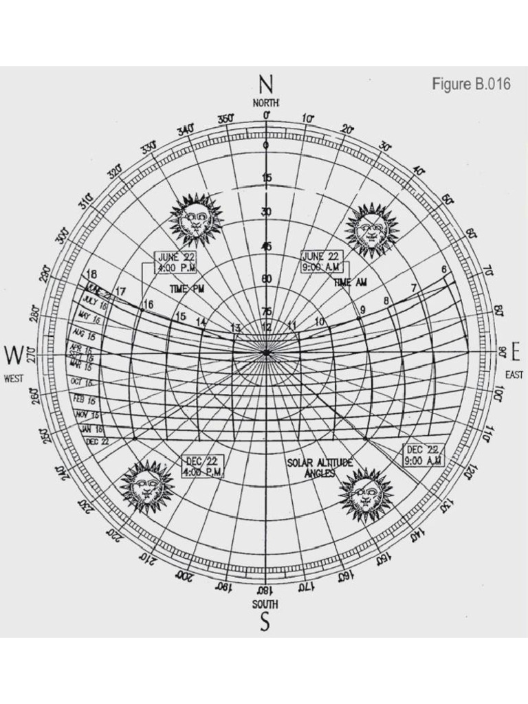 Sun Path Diagram | PDF