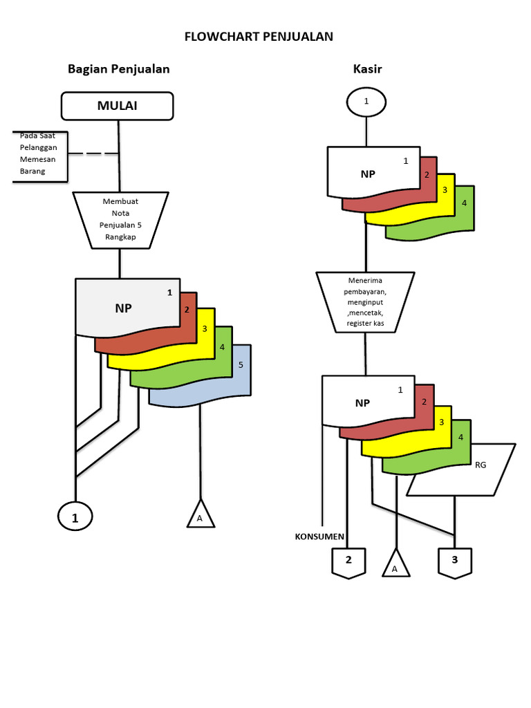 Flowchart Proses Kasir Toko | PDF