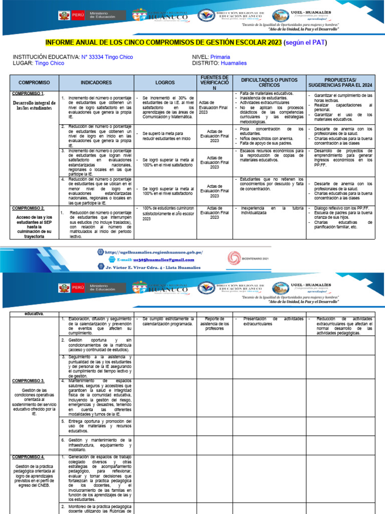 Informe Anual de Los Cinco Compromisos de Gestión Escolar 2023 | PDF