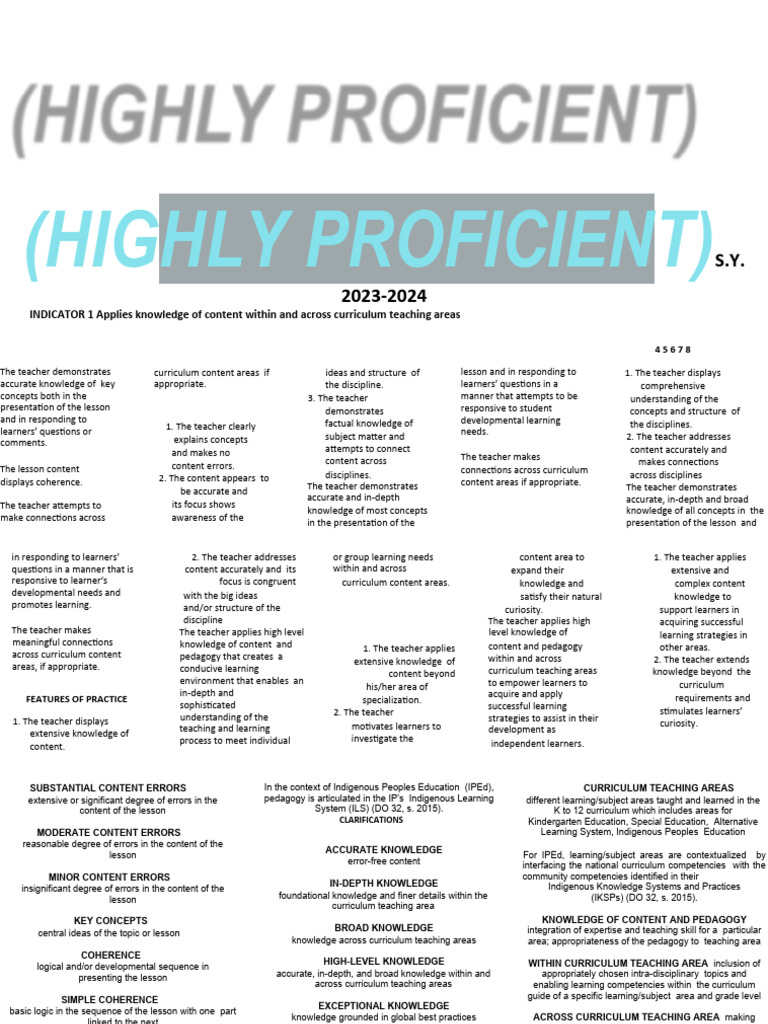 (Appendix C-04) Highly Proficient COT-RPMS SY 2023-2024 | PDF | Learning | Teachers