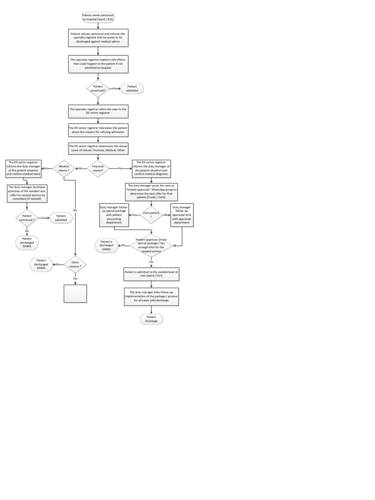 Flowchart | PDF | Patient | Hospital