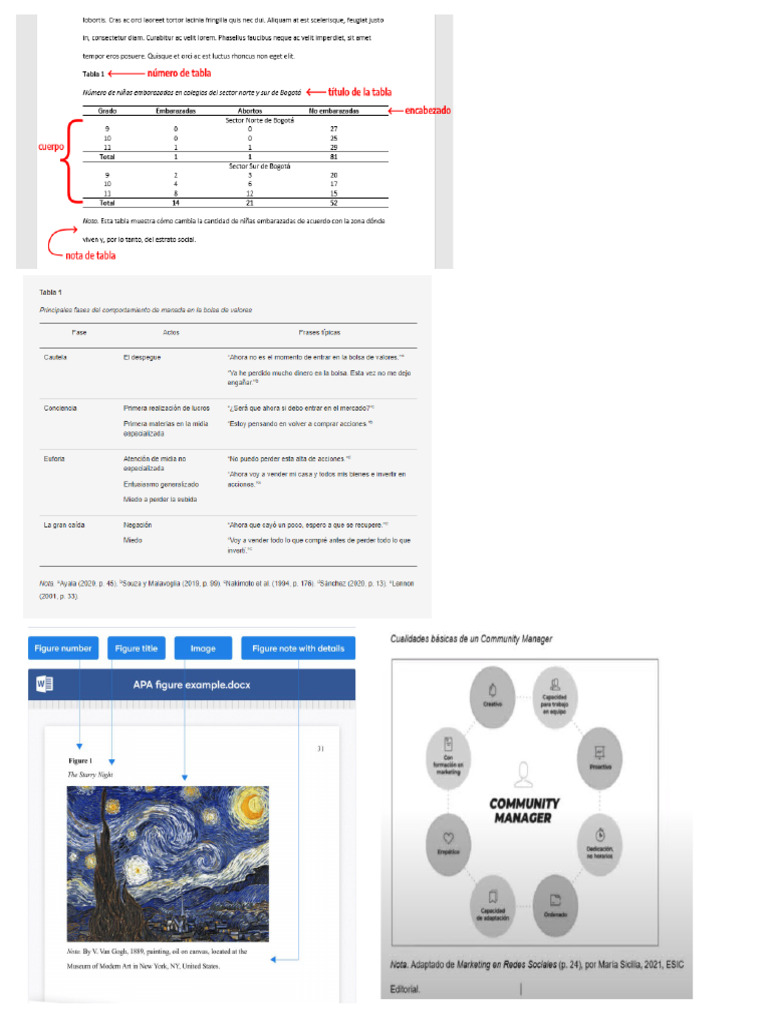 Tablas y Figuras | PDF