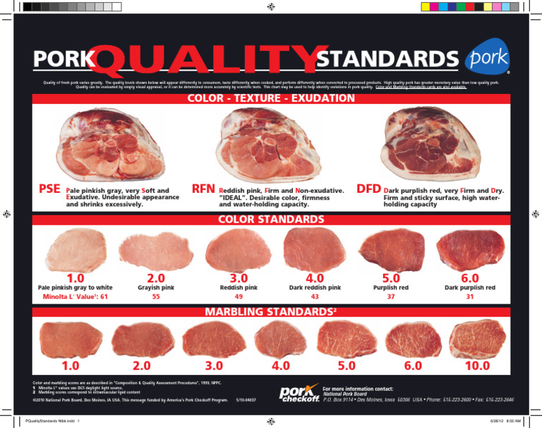 Pork Quality Standards | PDF