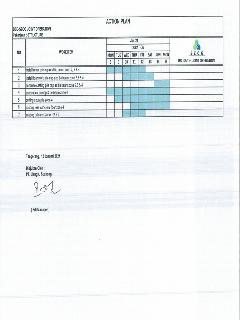 Weekly Action Plan Date 08012024 15012024 | PDF