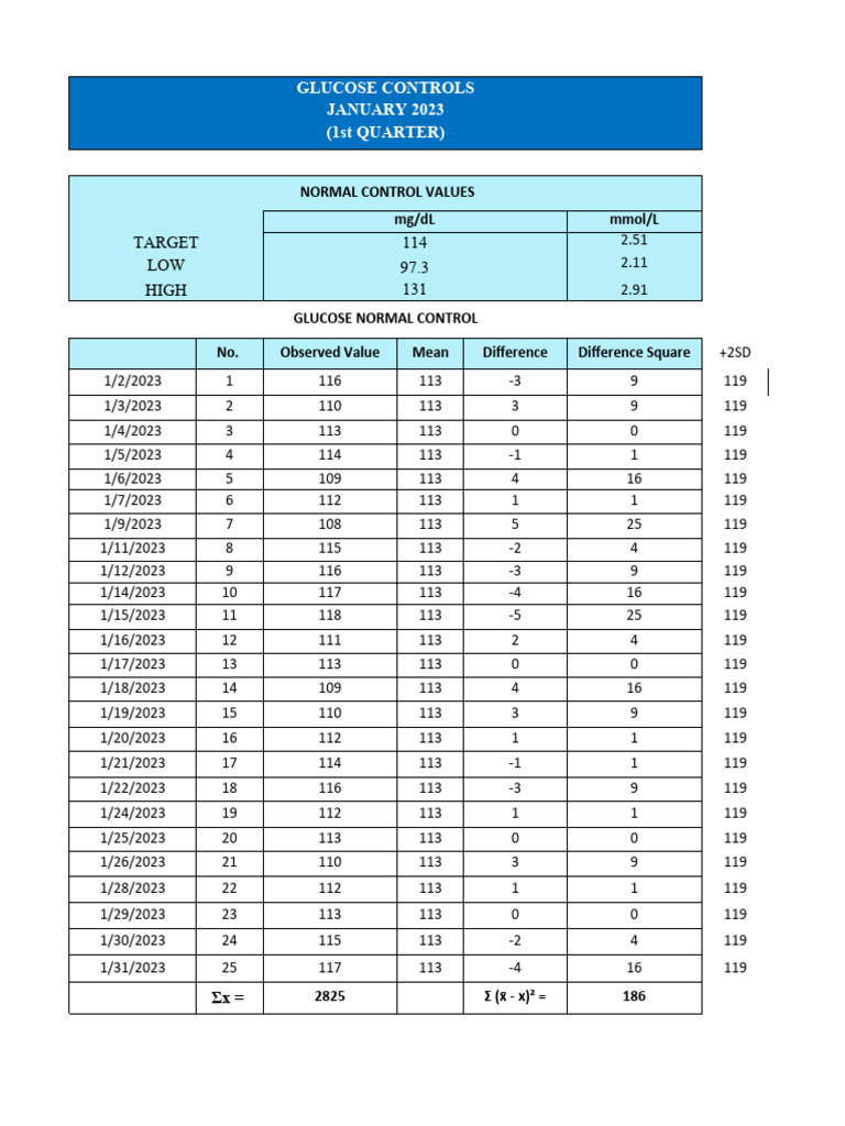 Glucose Quality Control Sample | PDF | Chemistry | Biochemistry