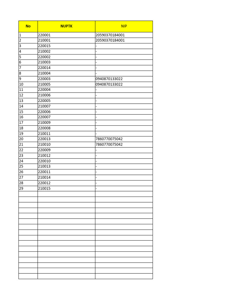 Teacher Data and Credentials | PDF