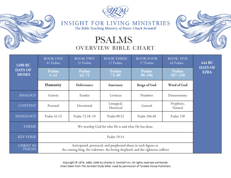 Psalms Bible Chart | PDF