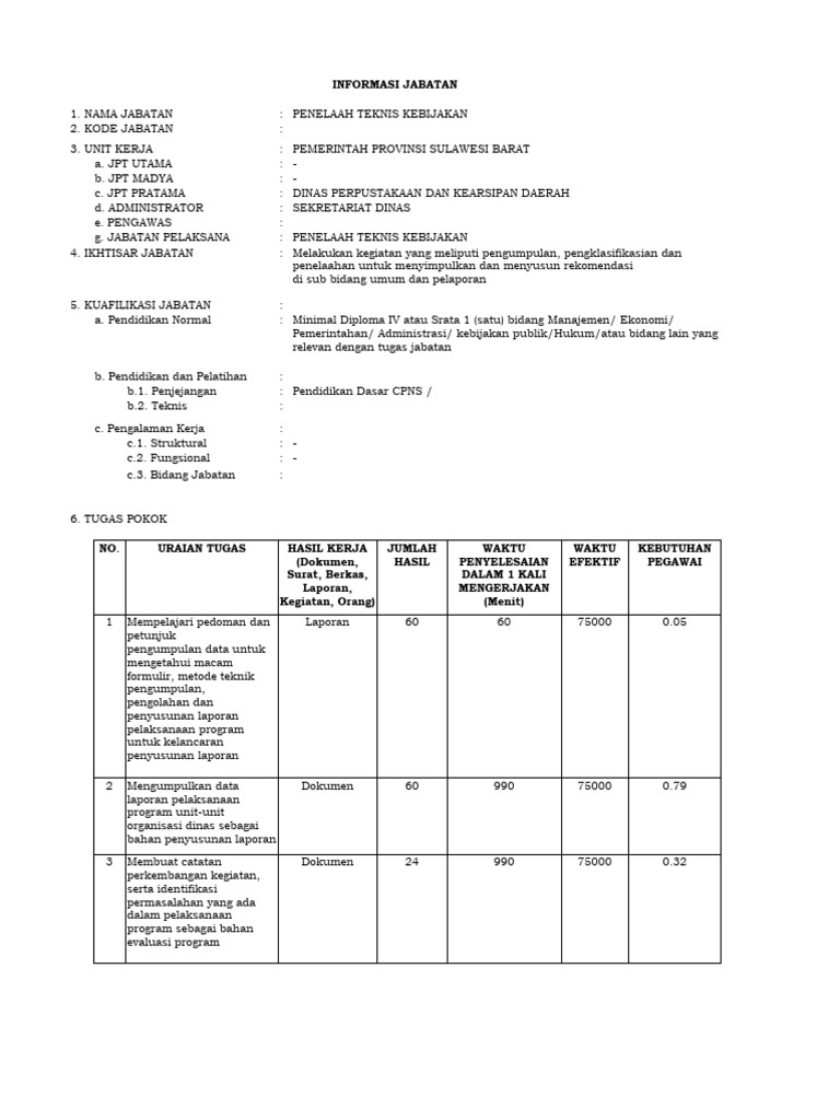 Contoh Anjab Pelaksana | PDF | Bisnis | Teknologi & Rekayasa