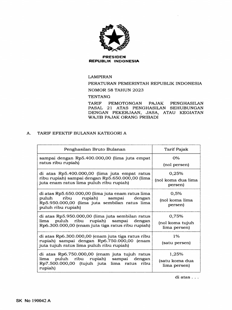 Lampiran PP Nomor 58 Tahun 2023 | PDF Lampiran PP Nomor 58 Tahun 2023 | PDF