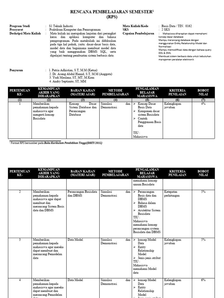RPS - Basis Data | PDF