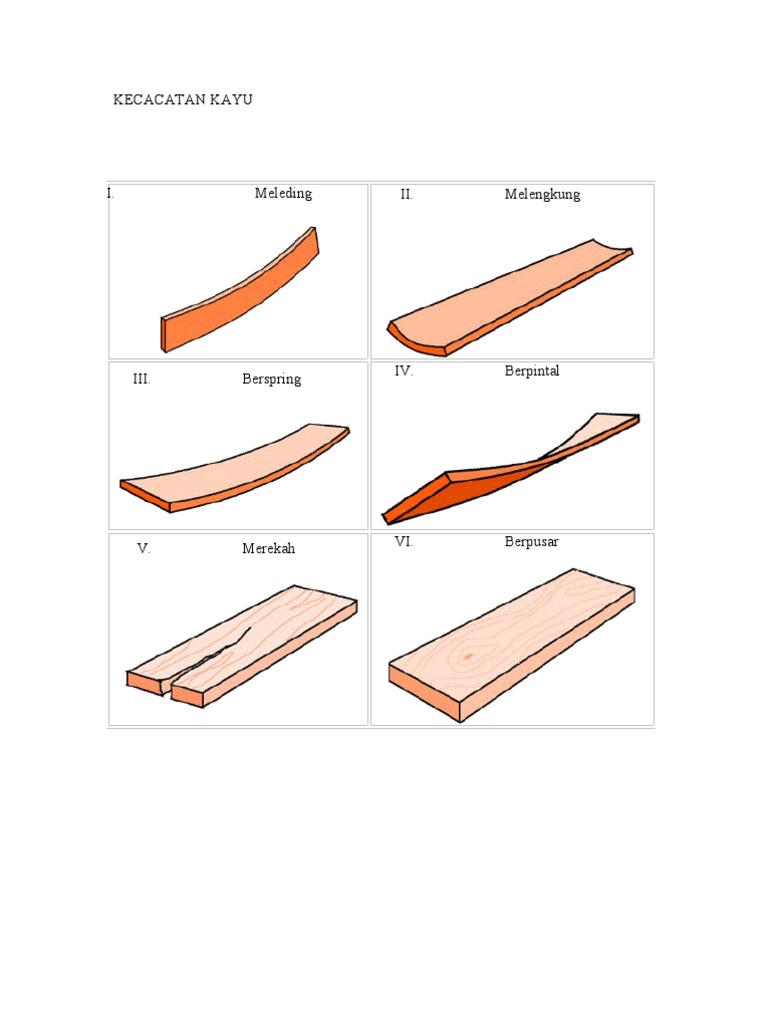 Kecacatan Kayu | PDF