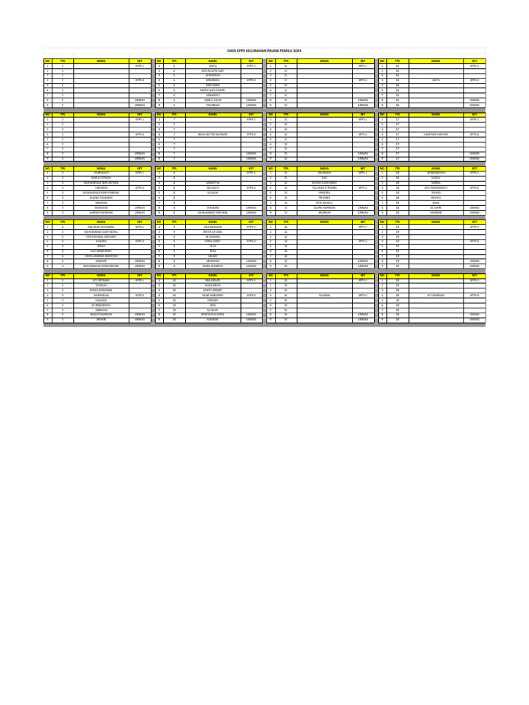 Data KPPS Kel Palam | PDF
