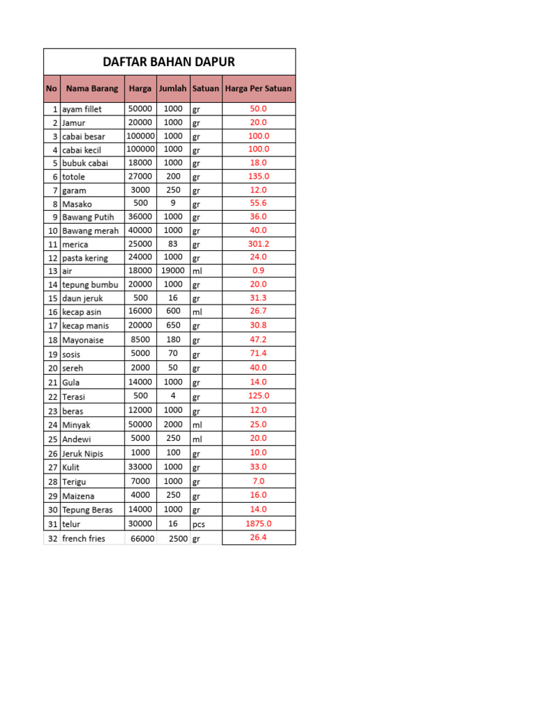 HPP Rice Bowl | PDF | Foods | Cooking