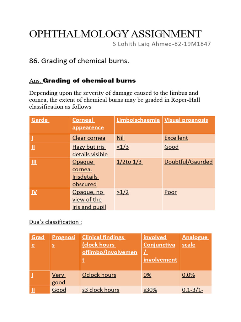 Ophthalmology Assignment Lohith 82 | PDF | Cornea | Vision