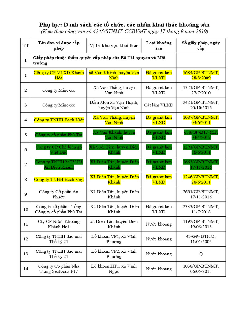 Ds Cty Khai Khoáng Nha Trang - Khánh Hòa | PDF