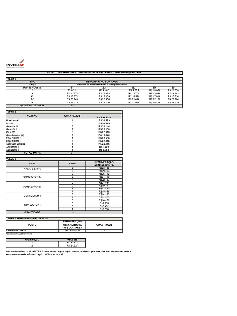 Estrutura Remuneratoria | PDF | Economias