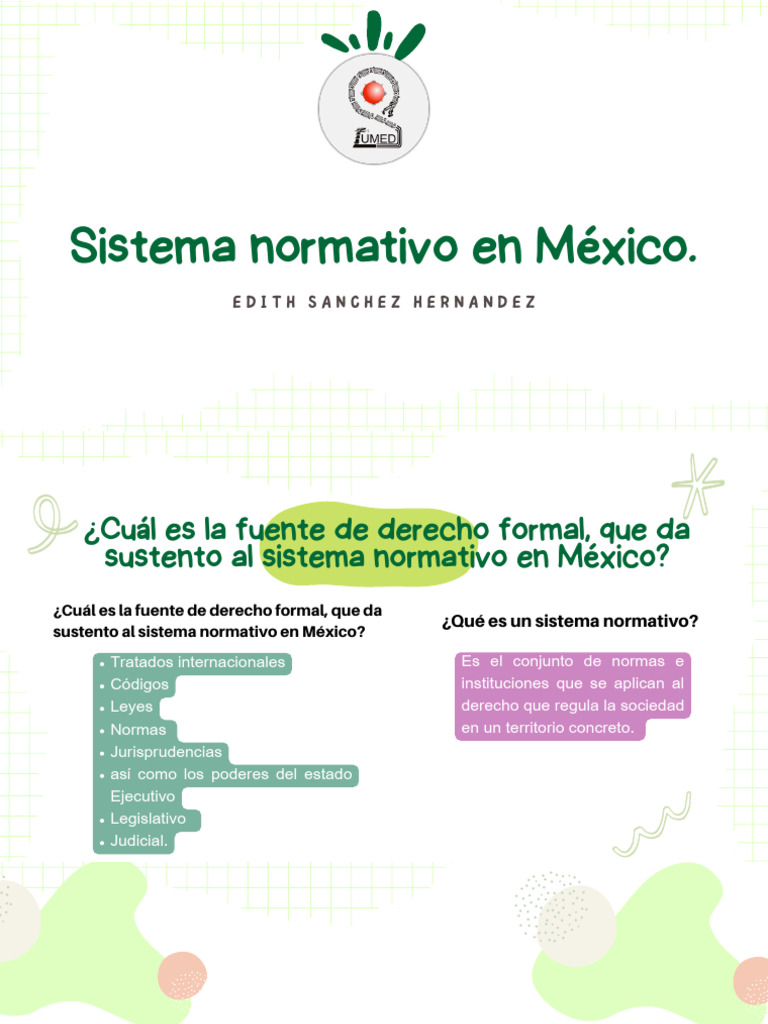 Actividad II Derecho | PDF | Fuentes del derecho | Gobernancia Actividad II Derecho | PDF | Fuentes del derecho | Gobernancia