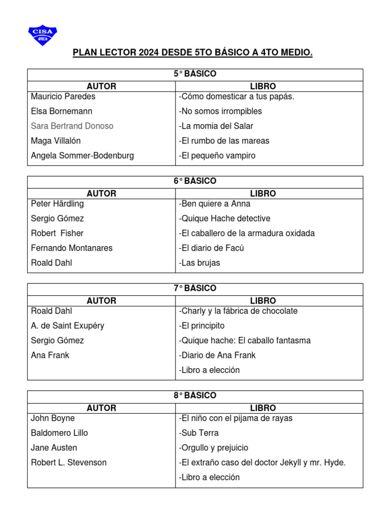 Plan Lector 2024 Desde 5to Basico A 4to Medio | PDF | Escritores de ficción | Escritores