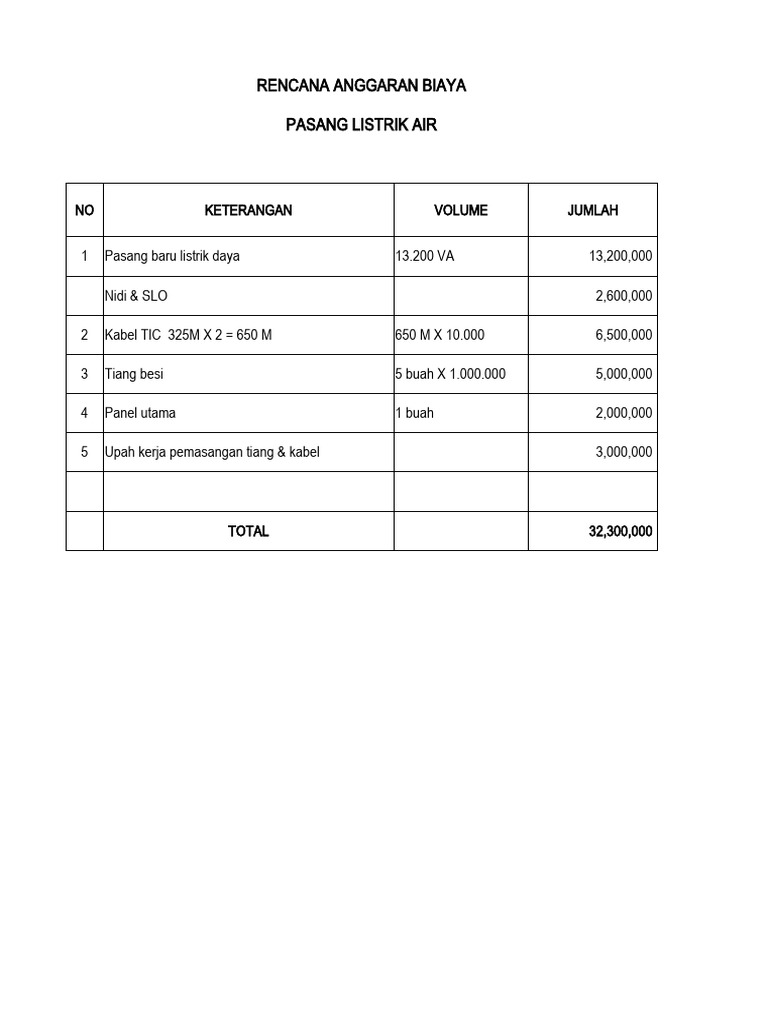 Rab Pemasangan Listrik Air | PDF
