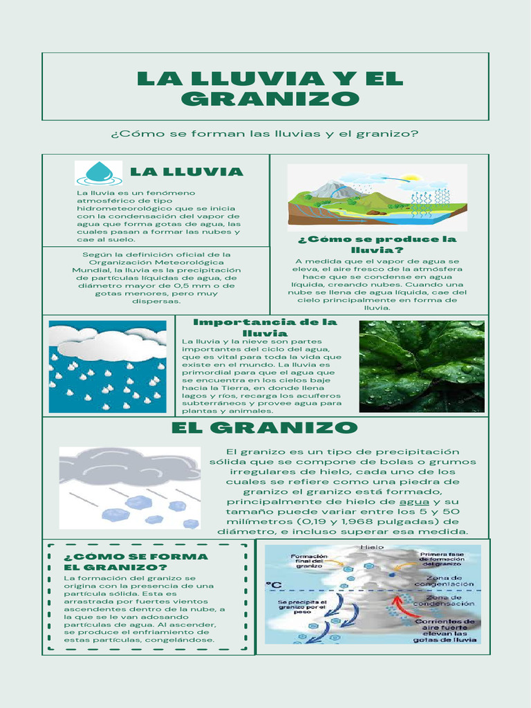 Infografía Del La Lluvia y El Granizo. | PDF | Granizo | Lluvia