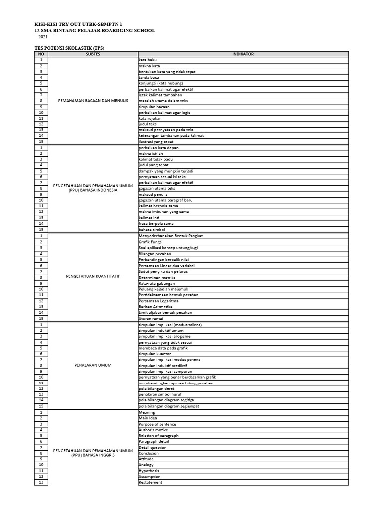 Kisi-Kisi To Utbk-Sbmptn 1 (Tps Skolastik) Bpibs Ta 21-22 | PDF